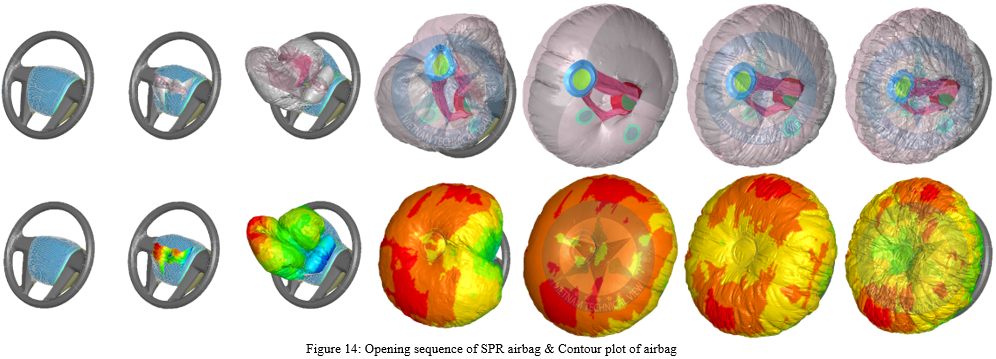 Airbags deployment simulation